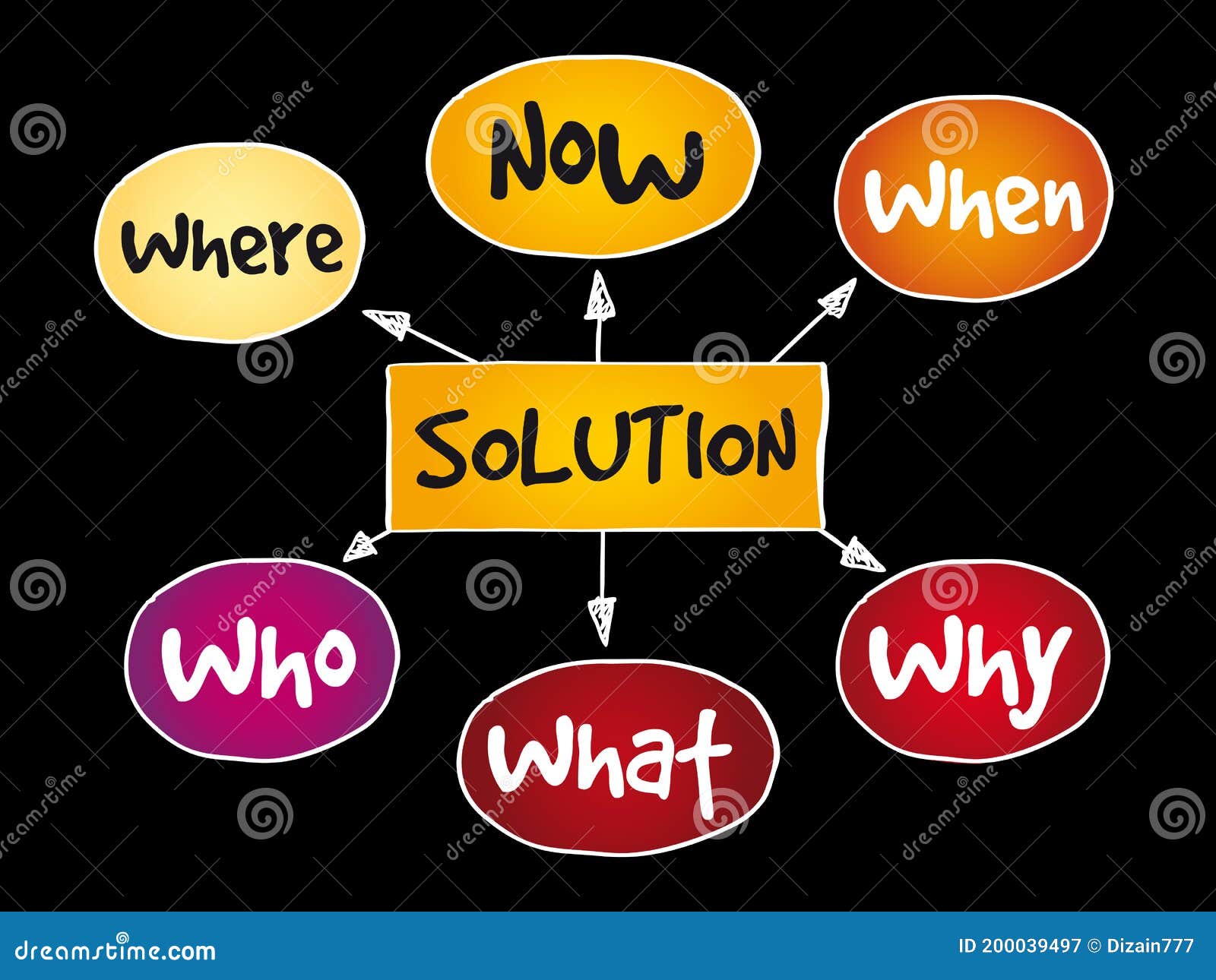 Solution plan mind map stock illustration. Illustration of mapping ...