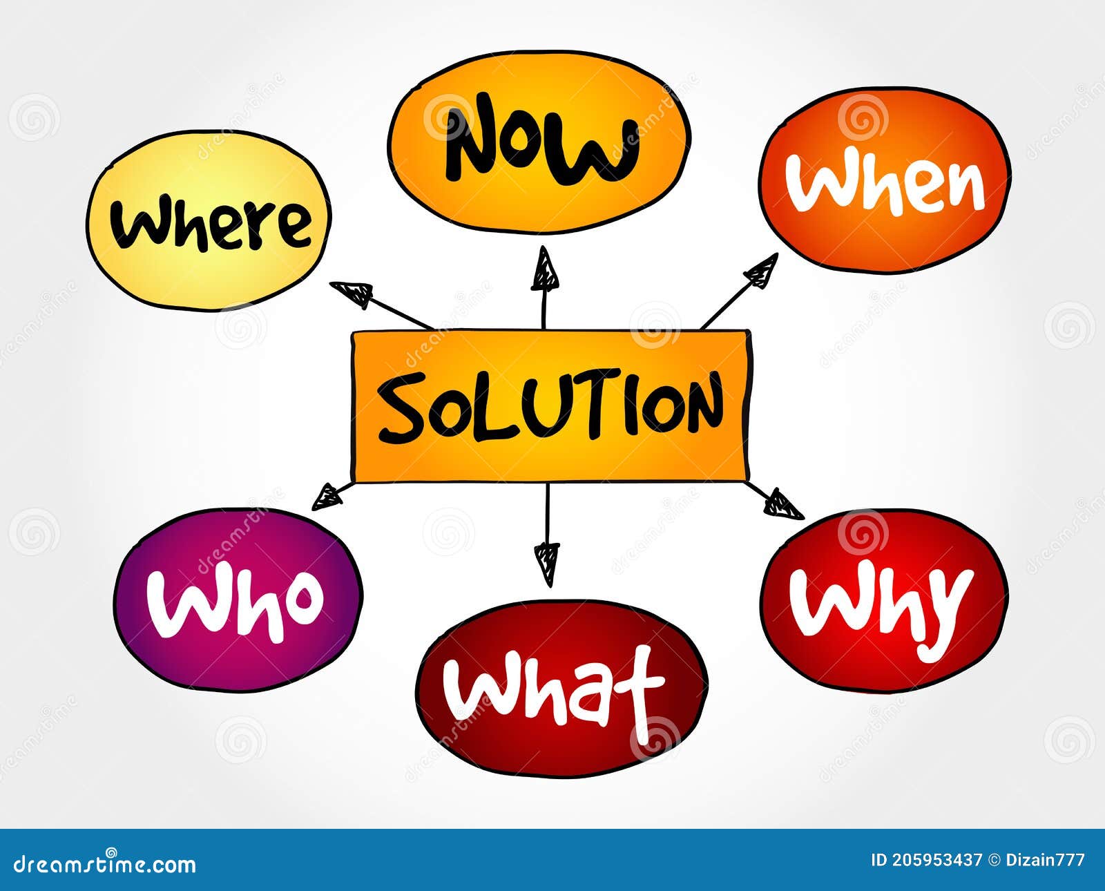 Solution plan mind map stock illustration. Illustration of connect ...
