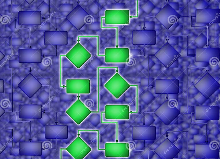 The Solution of the Problem. Correct Solution. Flowchart. 3D ...