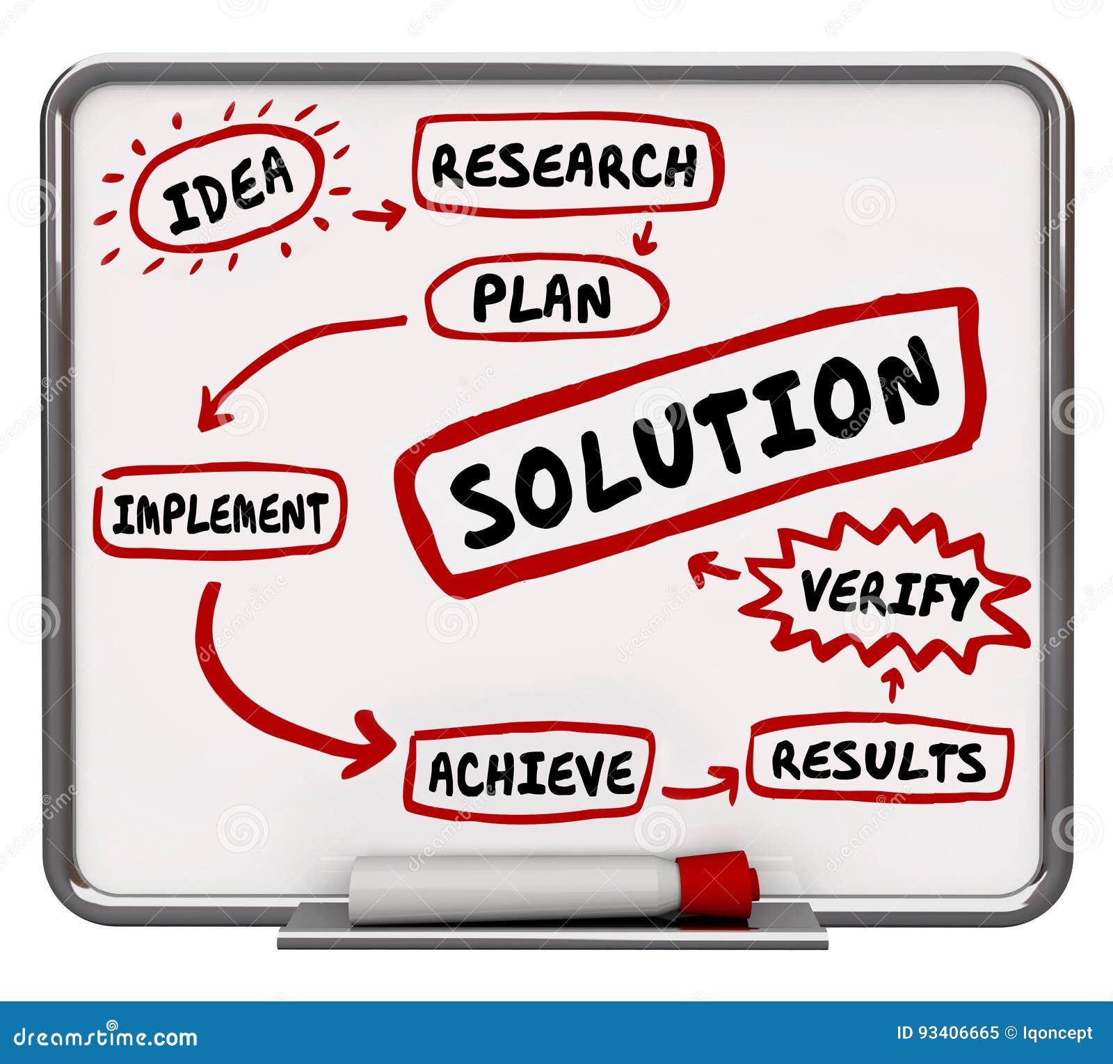 Solution Problem Solving Implement Idea Fix Issue Diagram 3d Ill Stock ... Solution Problem Solving Implement Idea Fix Issue Diagram 3d Ill Stock ...
