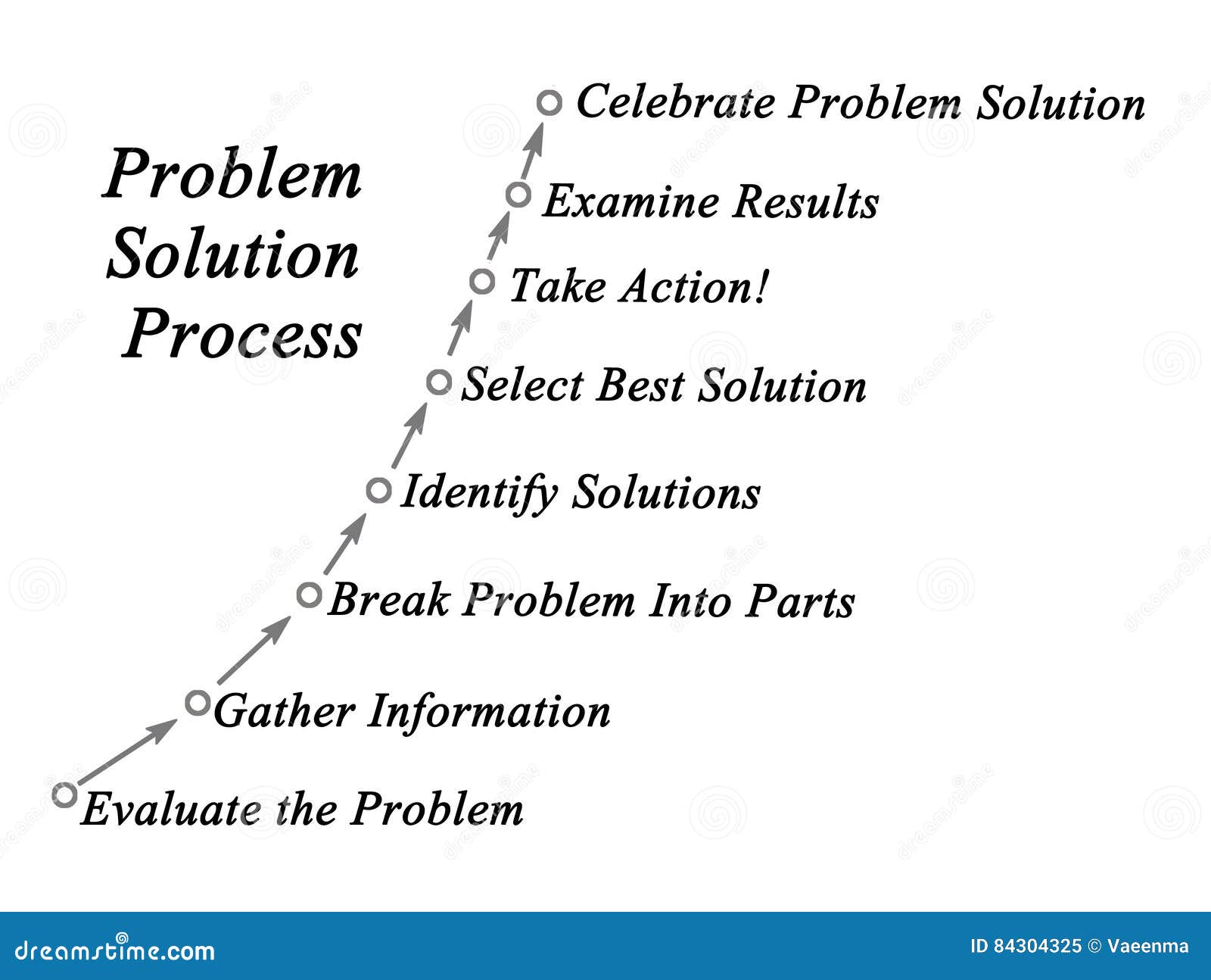 Solution process stock image. Image of selection, concept - 84304325