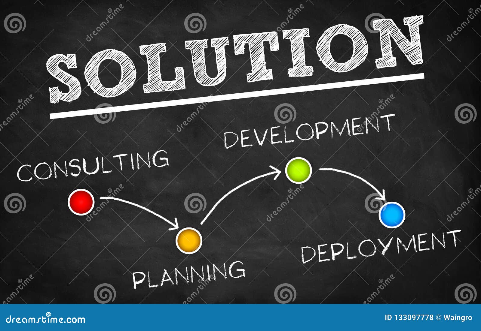 Solution, Strategy, Plan, Execution Vector Illustration | CartoonDealer ...
