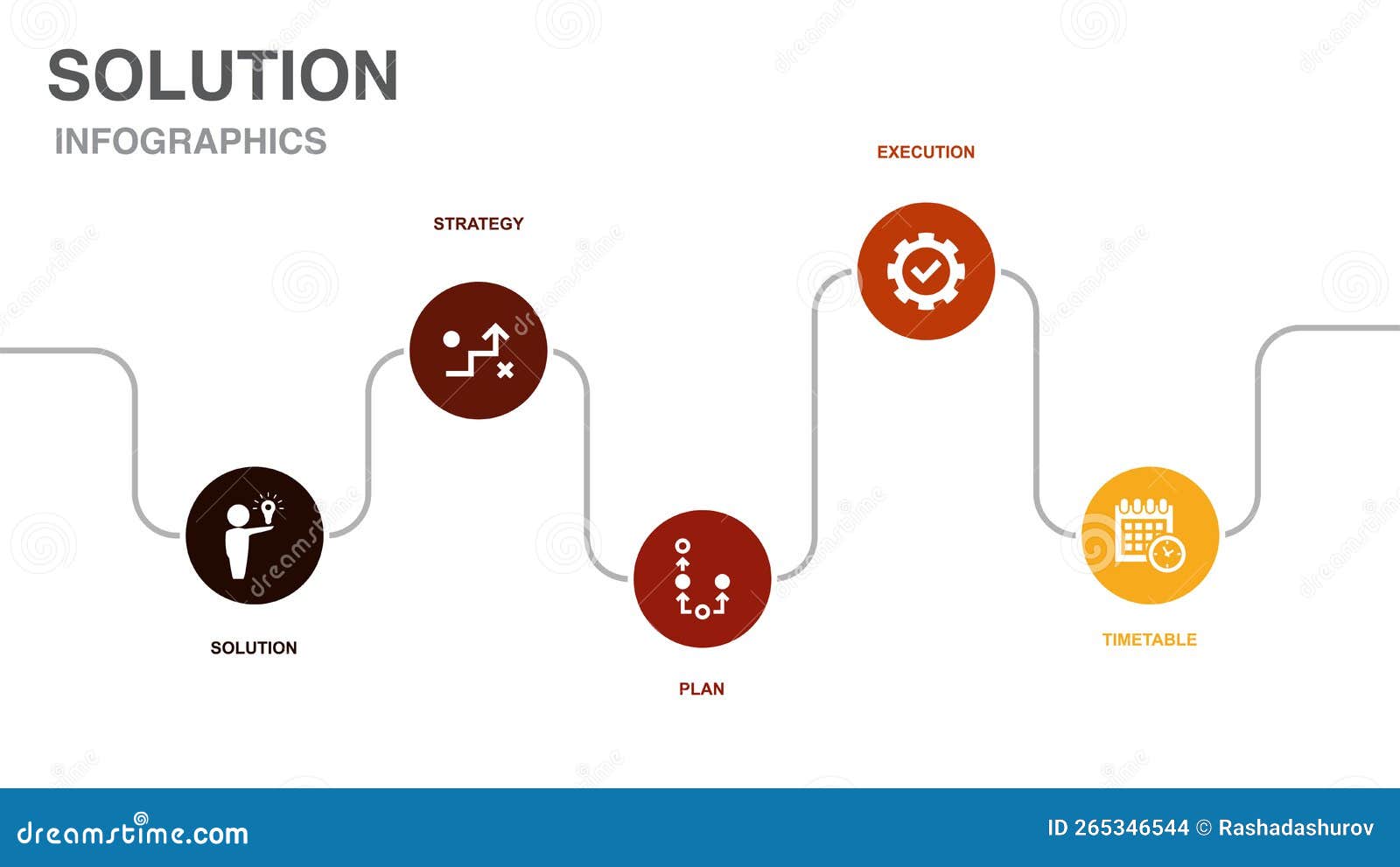 Solution, Strategy, Plan, Execution Stock Vector - Illustration of ...