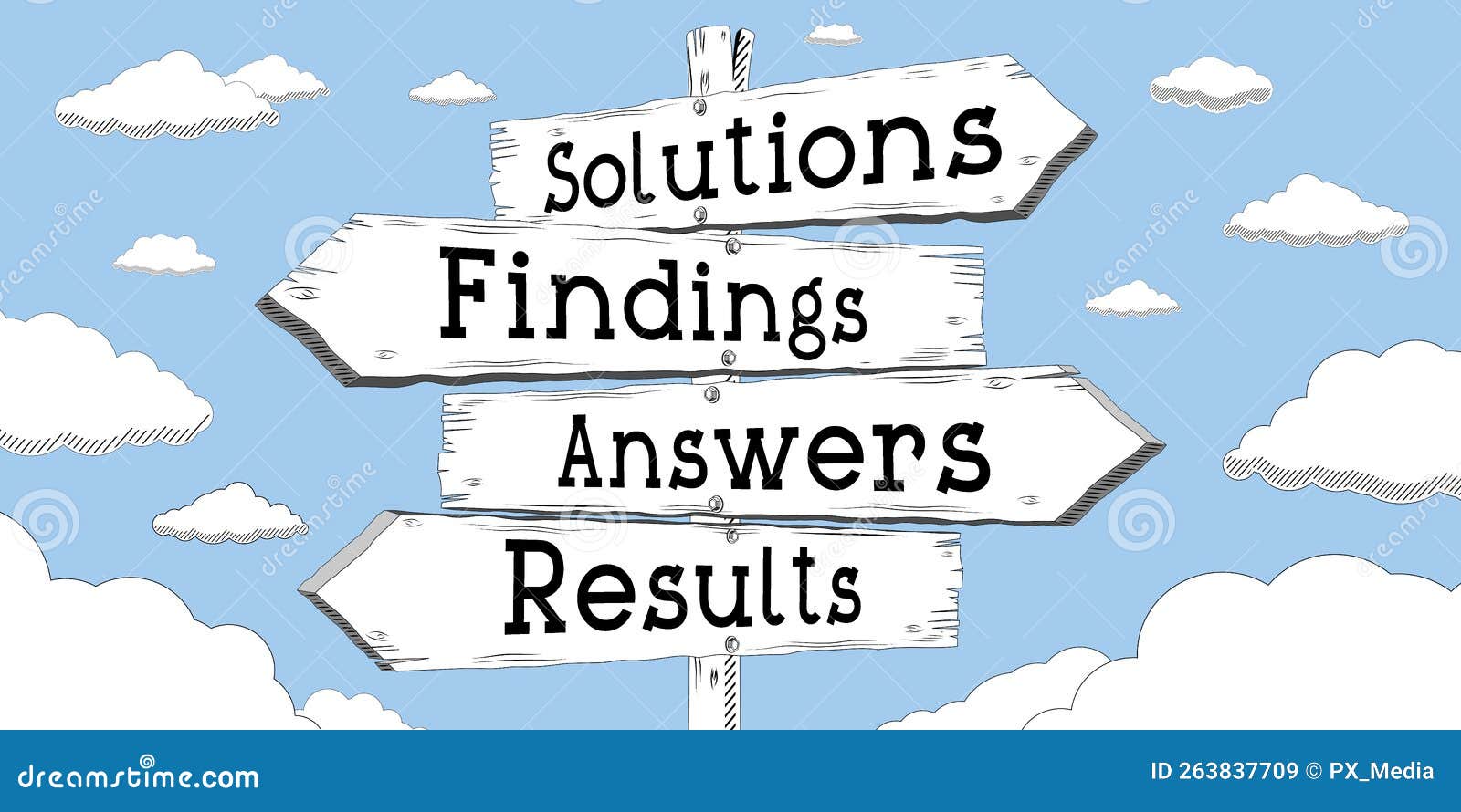 Solutions, Findings, Answers, Results - Outline Signpost with Four ... Solutions, Findings, Answers, Results - Outline Signpost with Four ...