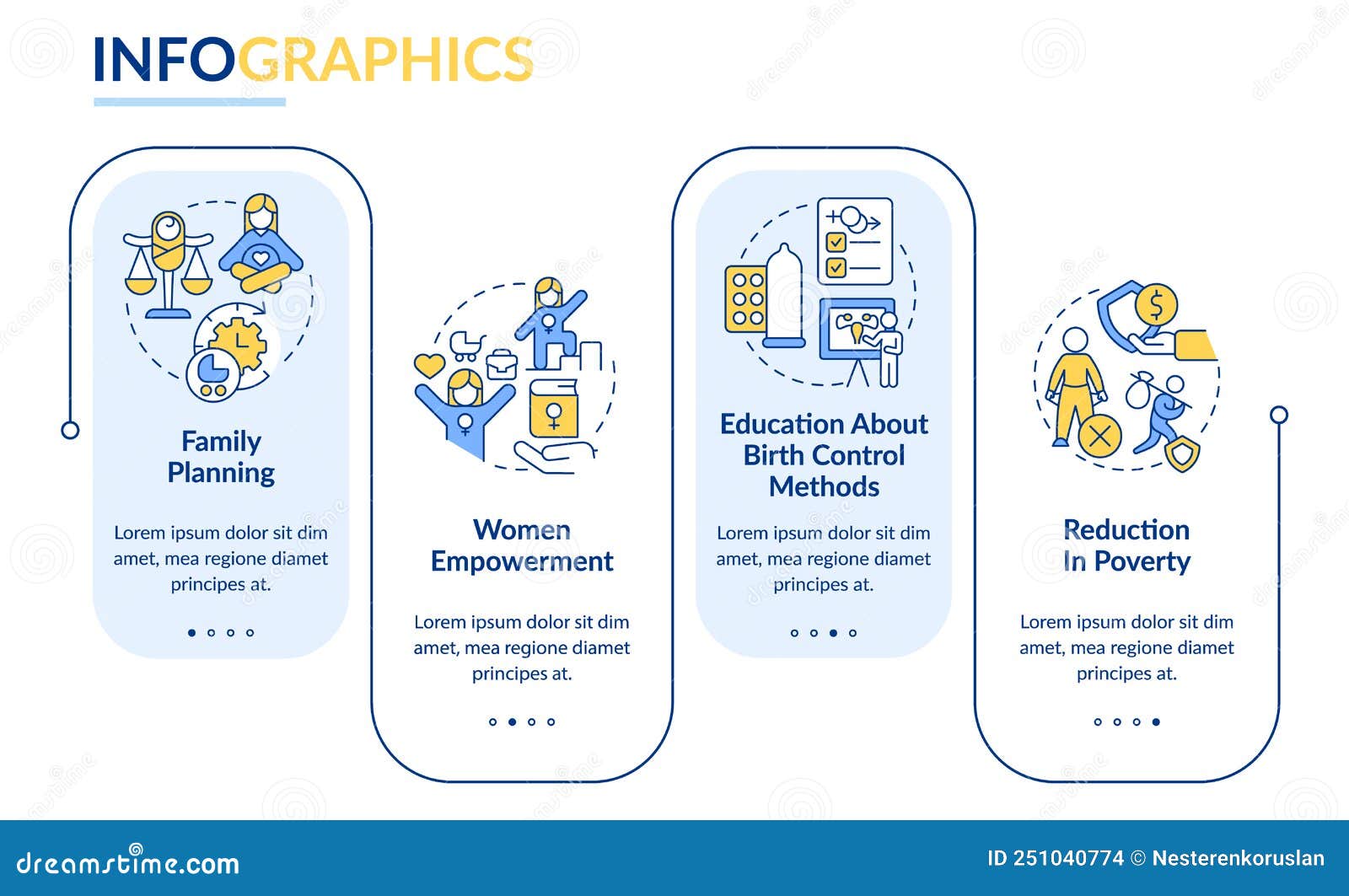 Overpopulation Charts