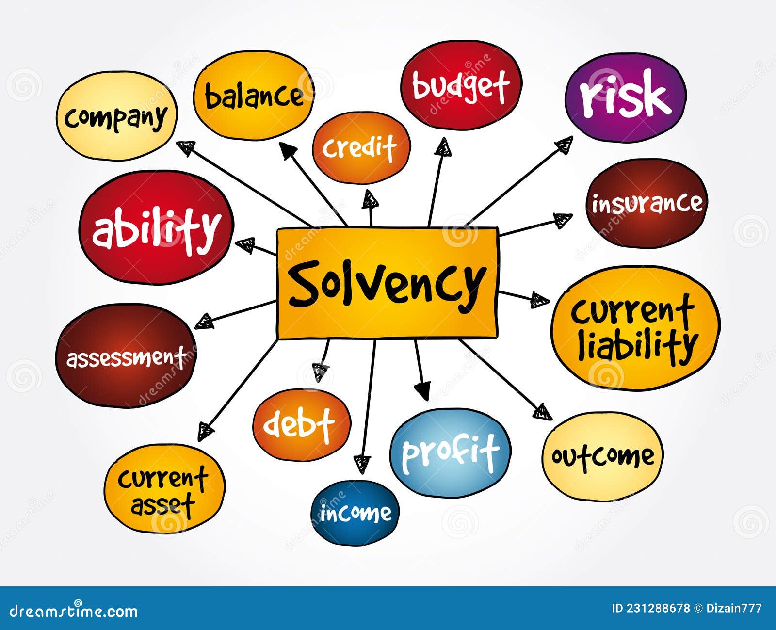 Solvency Mind Map, Business Concept for Presentations and Reports Stock ...