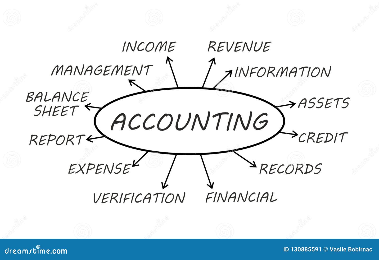 Accounting Concept stock illustration. Illustration of internal - 130885591