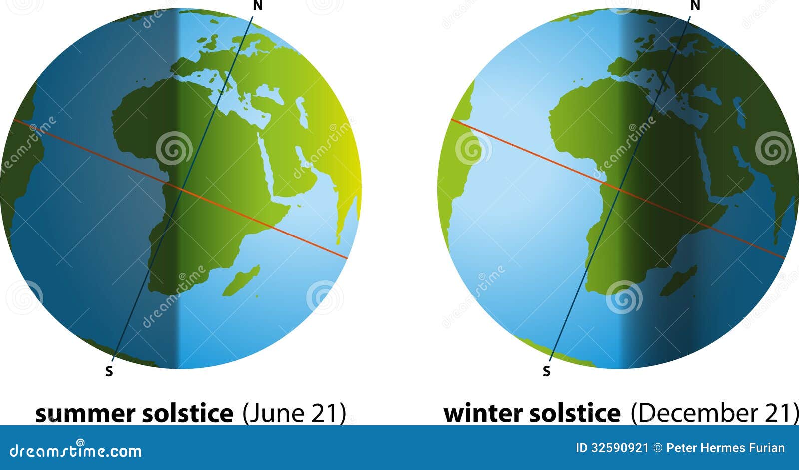 Sommarsolstånd Och Vintersolstånd Fotografering för Bildbyråer - Bild ...