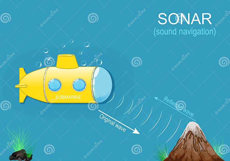 Sonar and Submarine Navigation. Sound Navigation Waves Stock Vector ...
