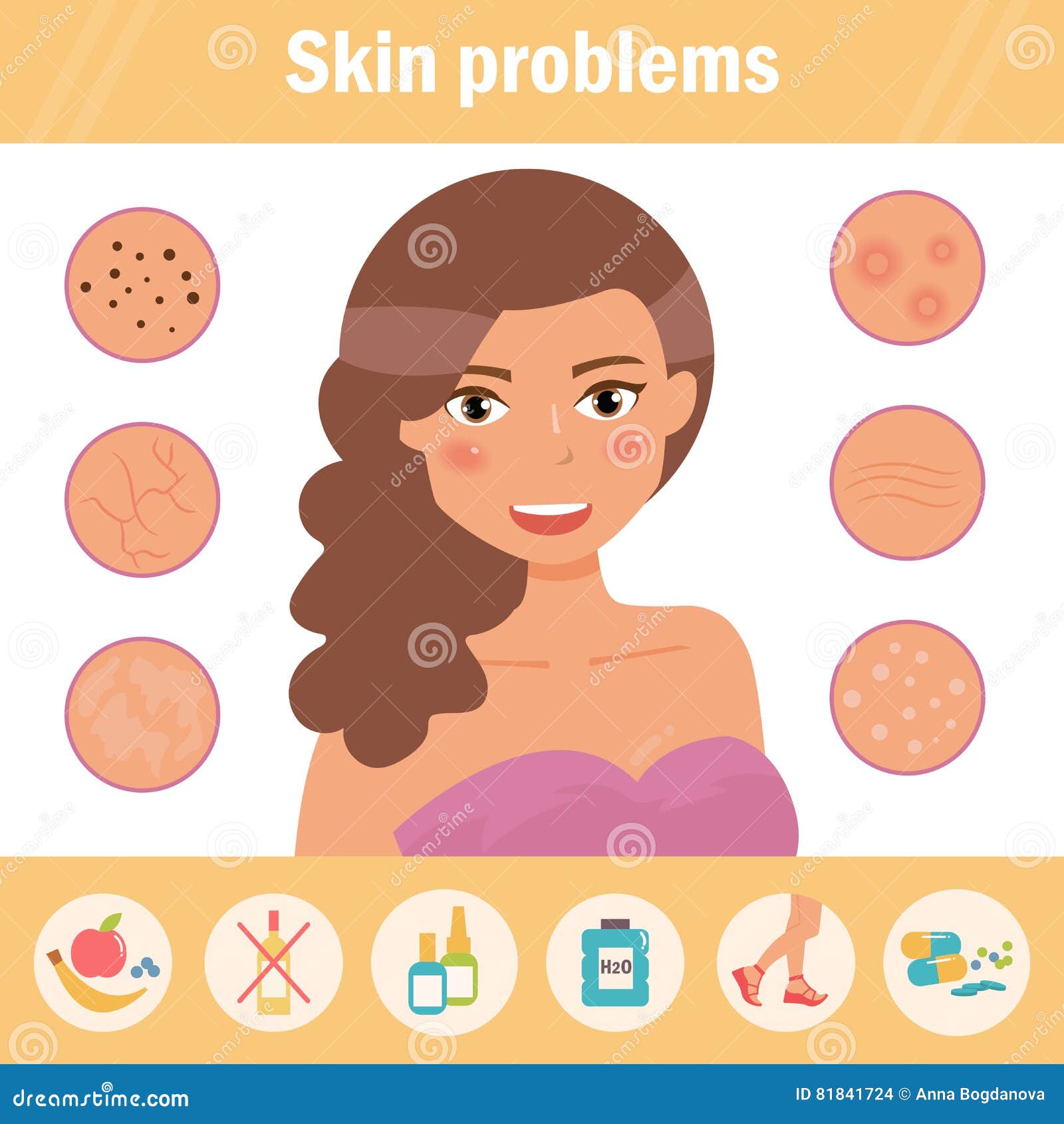 Soorten huidproblemen vector illustratie. Illustration of vergrijzing ...