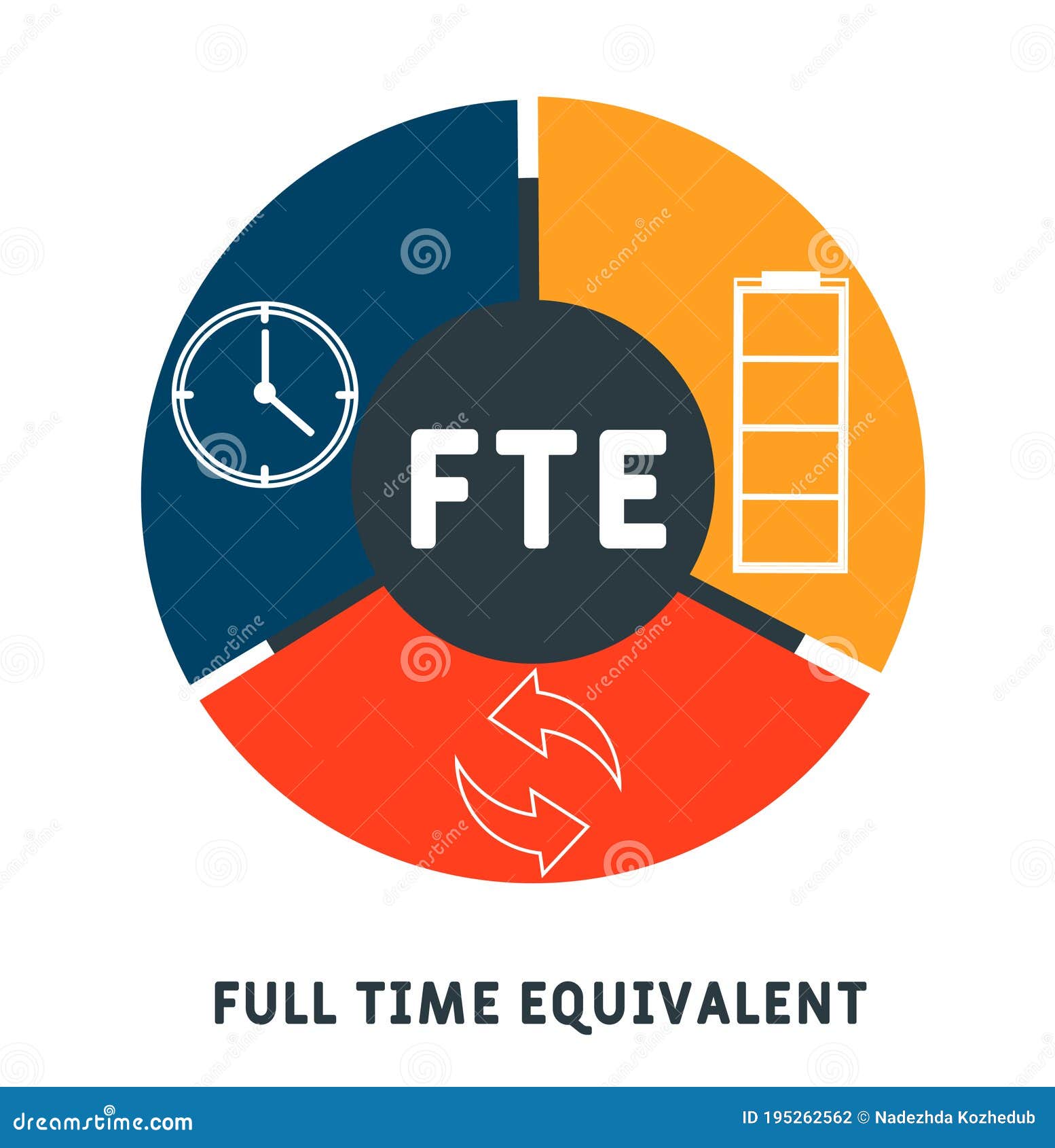 FTE - Full Time Equivalent Acronym, Business Concept Background. Word ...
