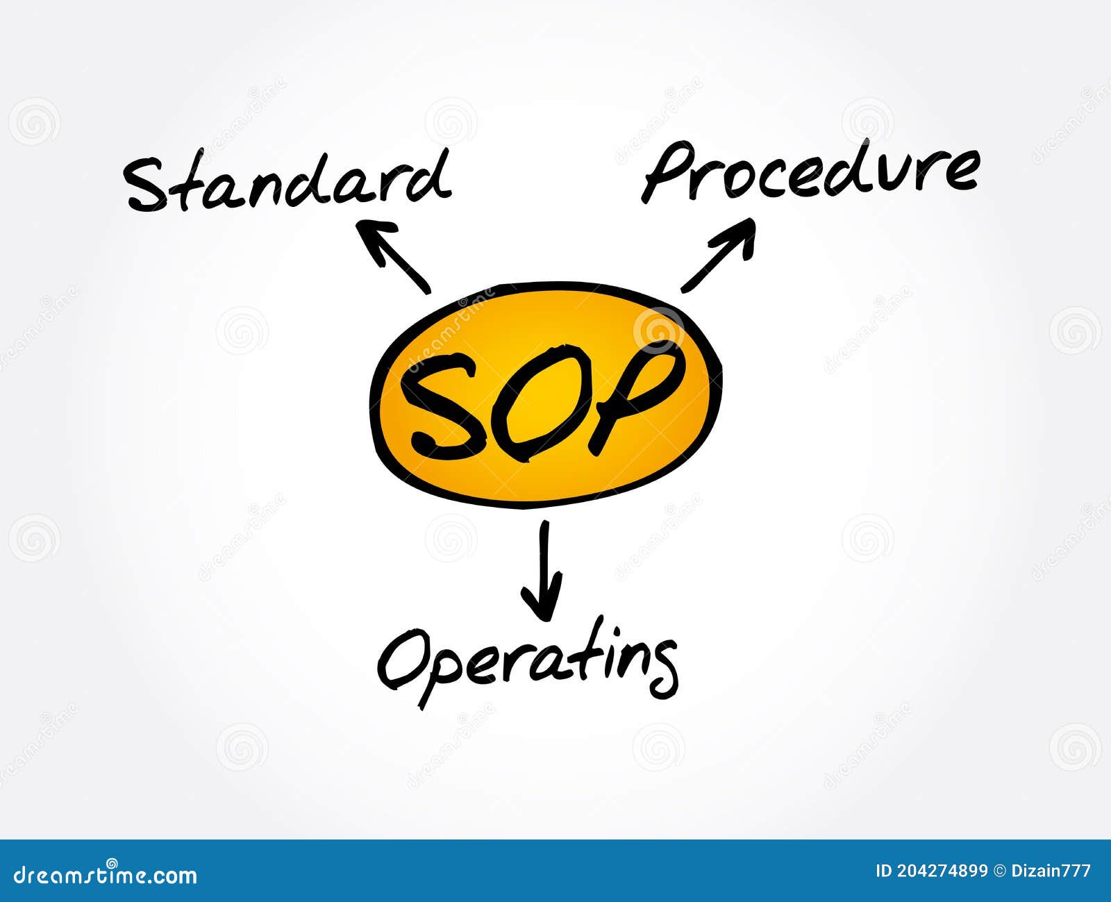 SOP - Standard Operating Procedure Acronym, Business Concept Stock ...