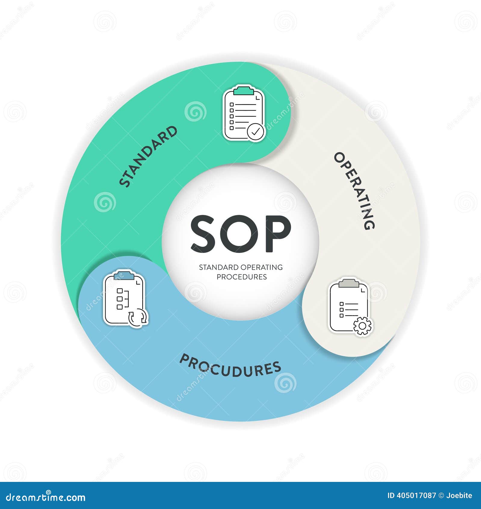 Standard Operating Procedure (SOP) Vs. Work Instructions (WI) Comparison Vector Illustration ...