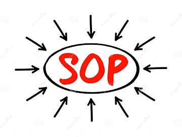 SOP Standard Operating Procedure - Set of Step-by-step Instructions ...