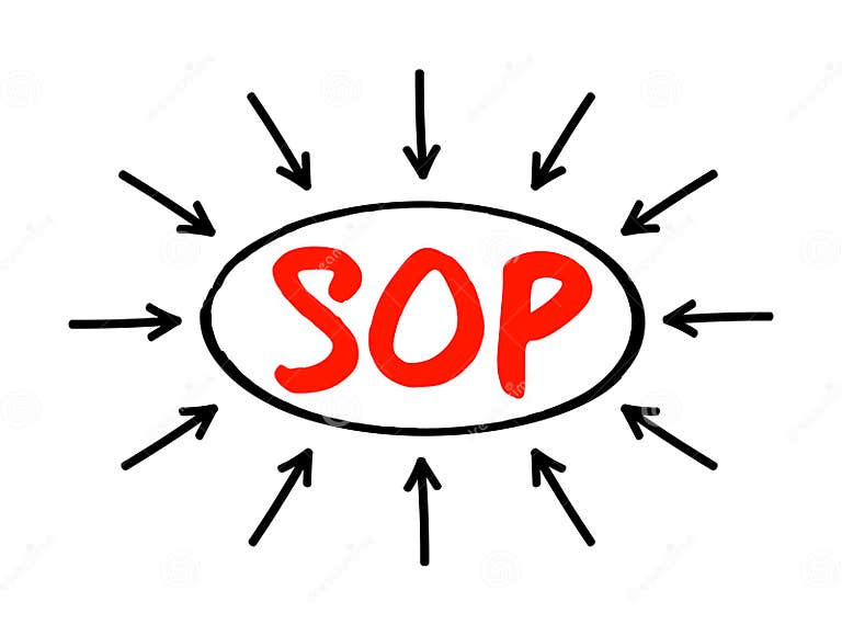 SOP Standard Operating Procedure - Set of Step-by-step Instructions ...