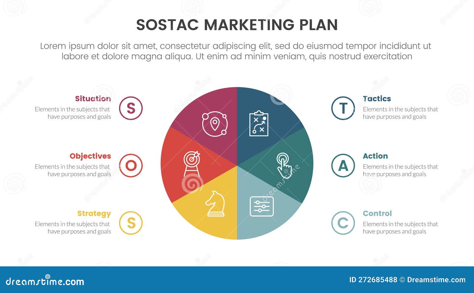 Sostac Digital Marketing Plan Infographic 6 Point Stage Template with ...