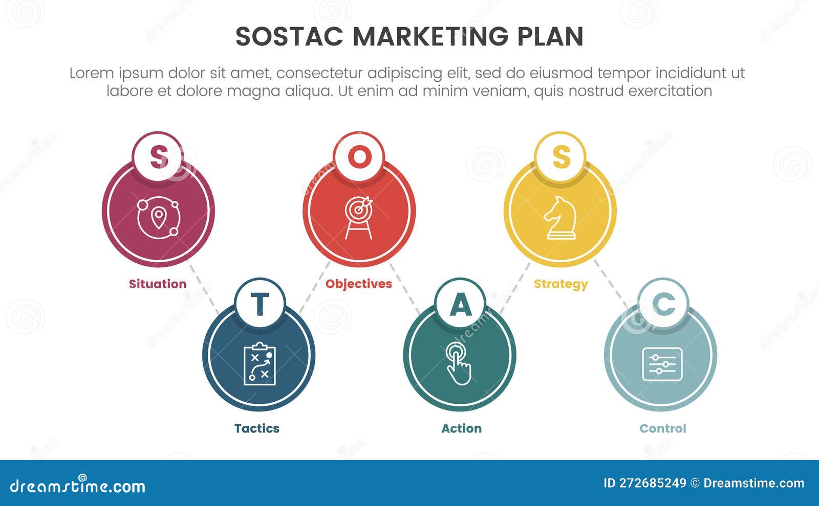 Sostac Digital Marketing Plan Infographic 6 Point Stage Template with ...