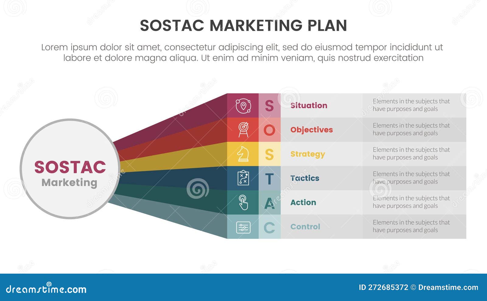 Sostac Digital Marketing Plan Infographic 6 Point Stage Template with ...