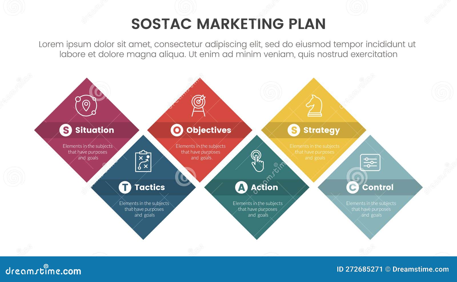 Sostac Digital Marketing Plan Infographic 6 Point Stage Template with ...