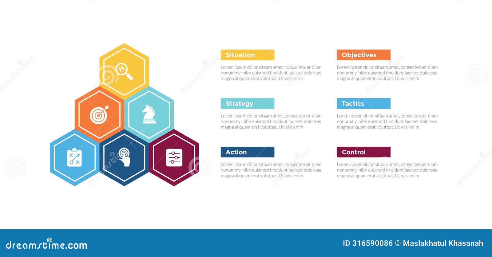 Sostac Marketing Planning Infographics Template Diagram With Hexagon ...