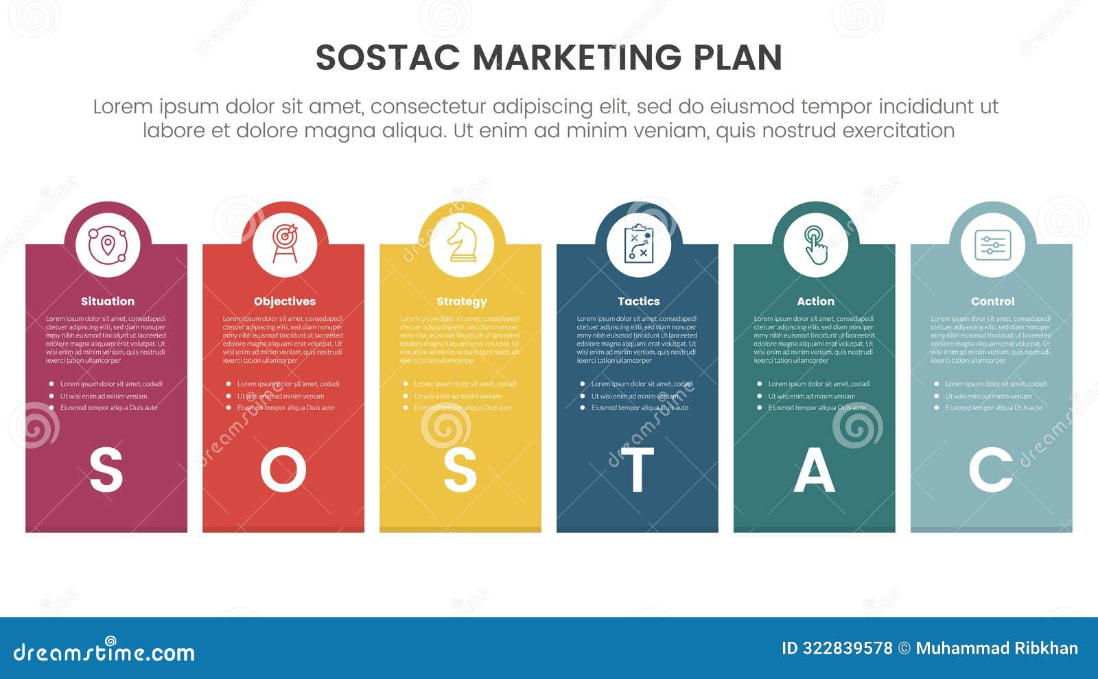 SOSTAC Marketing Planning Model Infographic with Big Box Vertical and ...