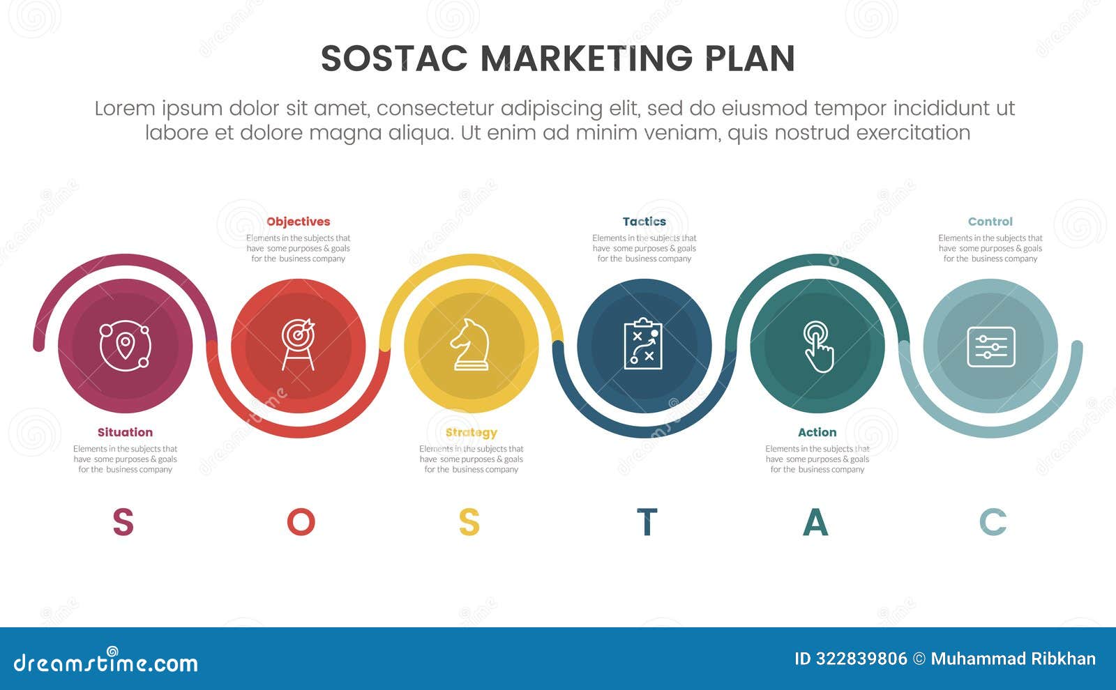 Sostac Marketing Planning Infographics Template Diagram With Hexagon ...