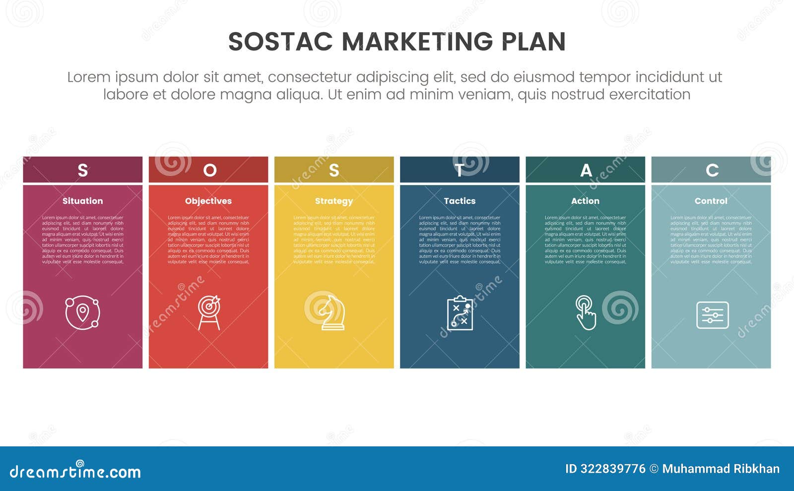 SOSTAC Marketing Planning Model Infographic With Big Table Box Unite ...