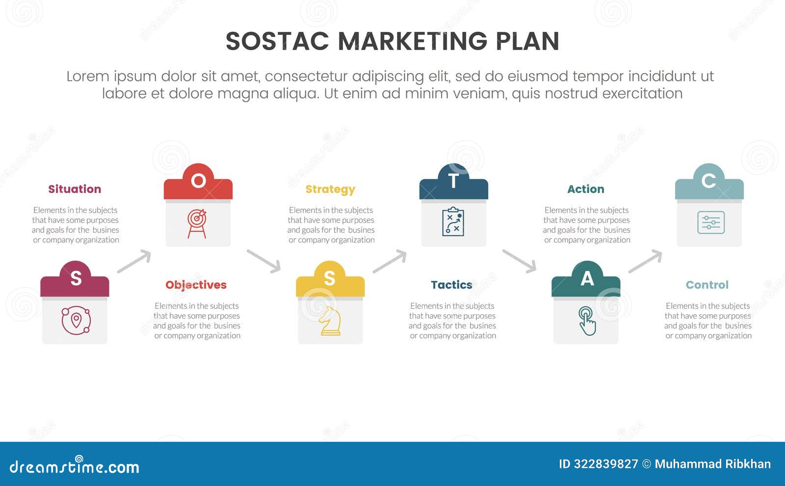 Sostac Marketing Planning Infographics Template Diagram With Hexagon ...