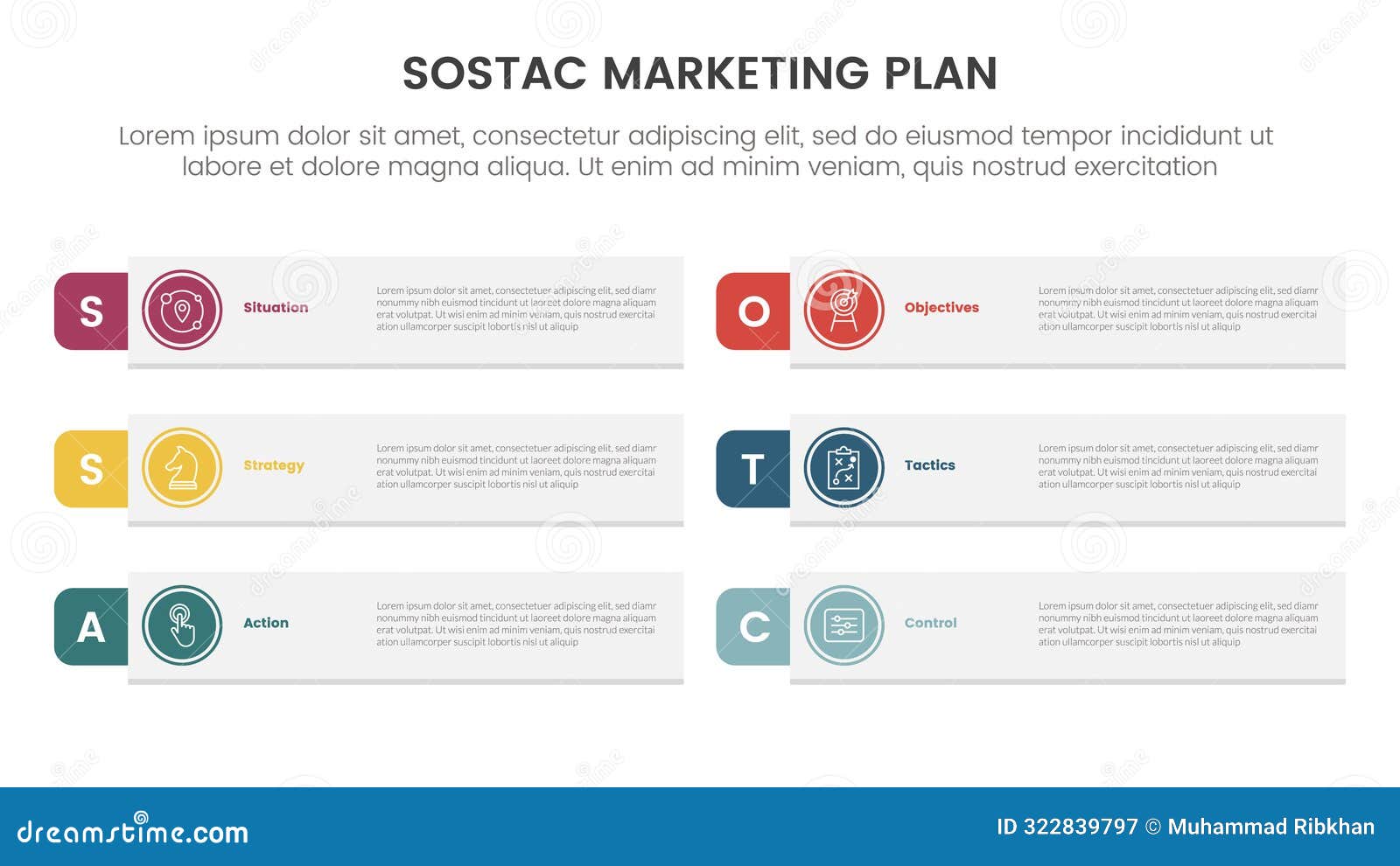 SOSTAC Marketing Planning Model Infographic with Long Rectangle Shape ...