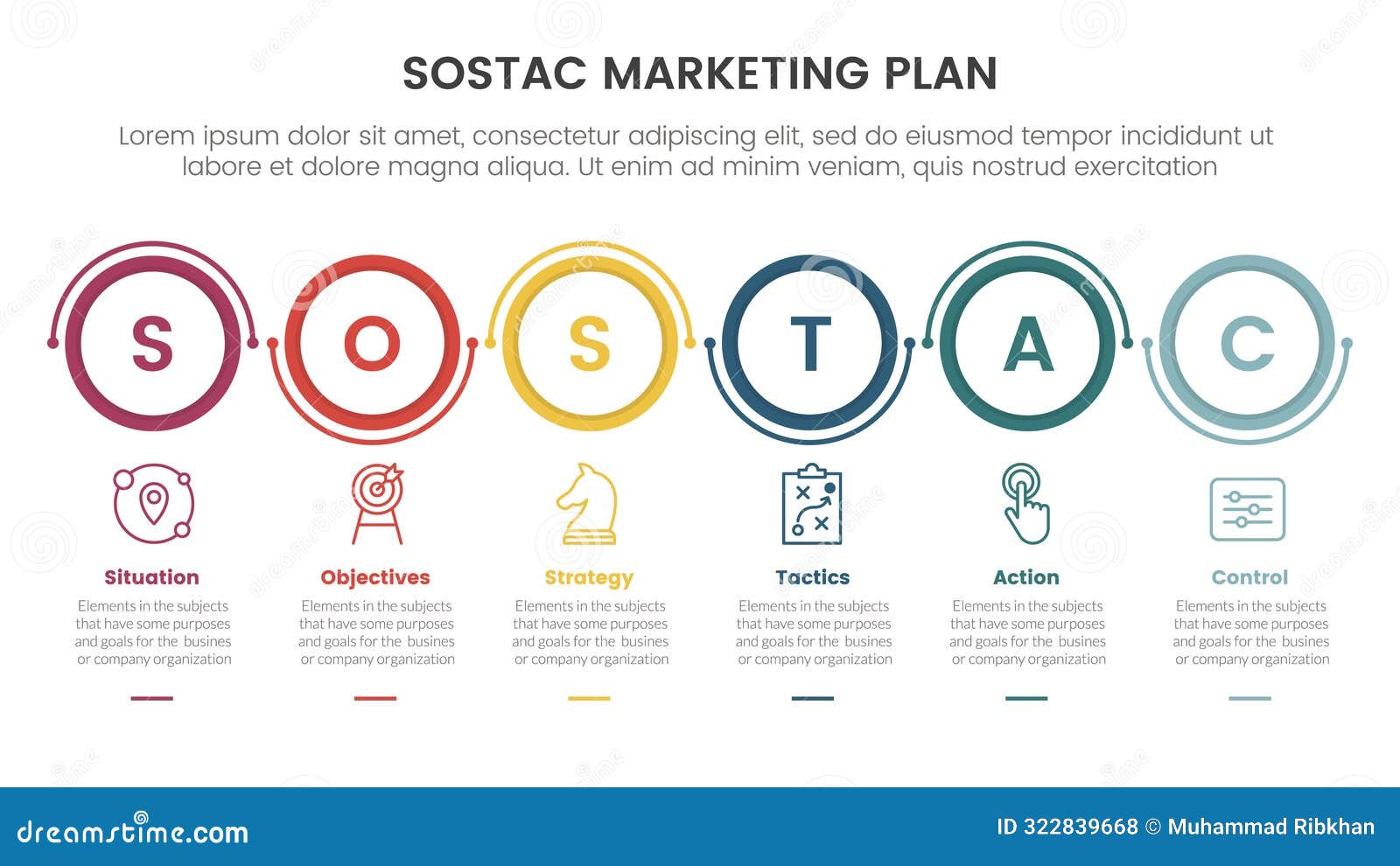 SOSTAC Marketing Planning Model Infographic with Outline Circle on ...