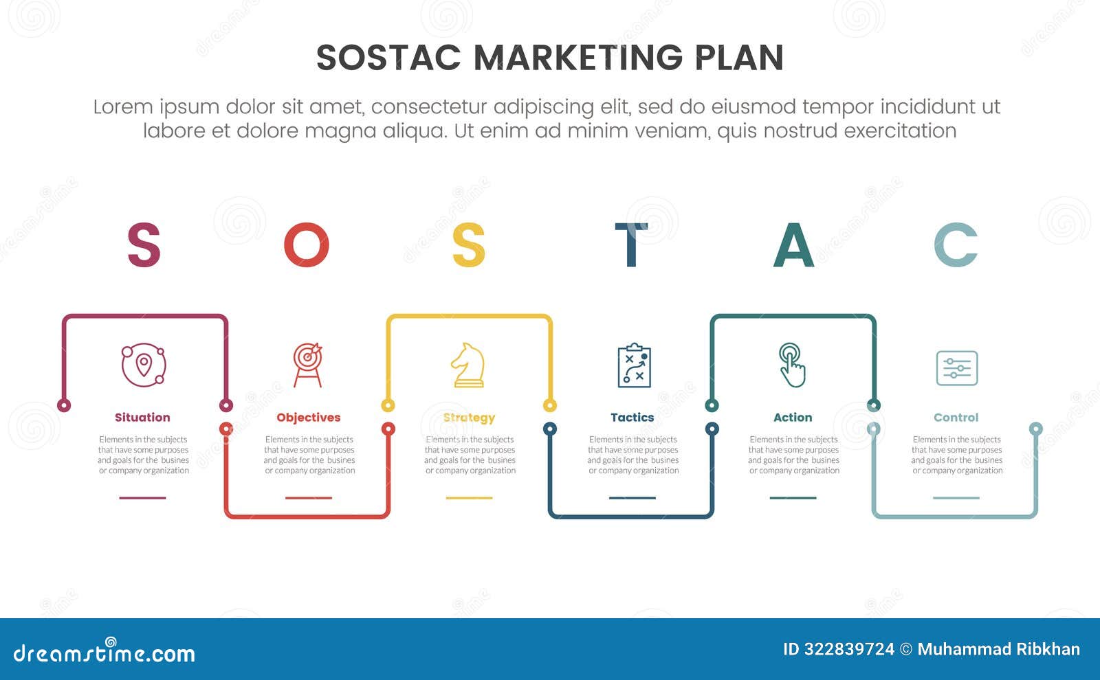 SOSTAC Marketing Planning Model Infographic with Outline Square Up and ...