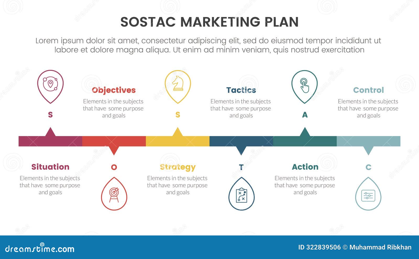 Sostac Marketing Planning Infographics Template Diagram With Hexagon ...