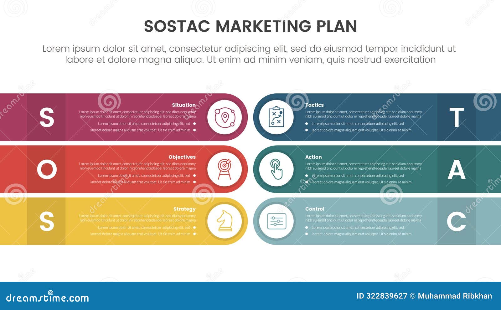 SOSTAC Marketing Planning Model Infographic with Round Rectangle Box ...