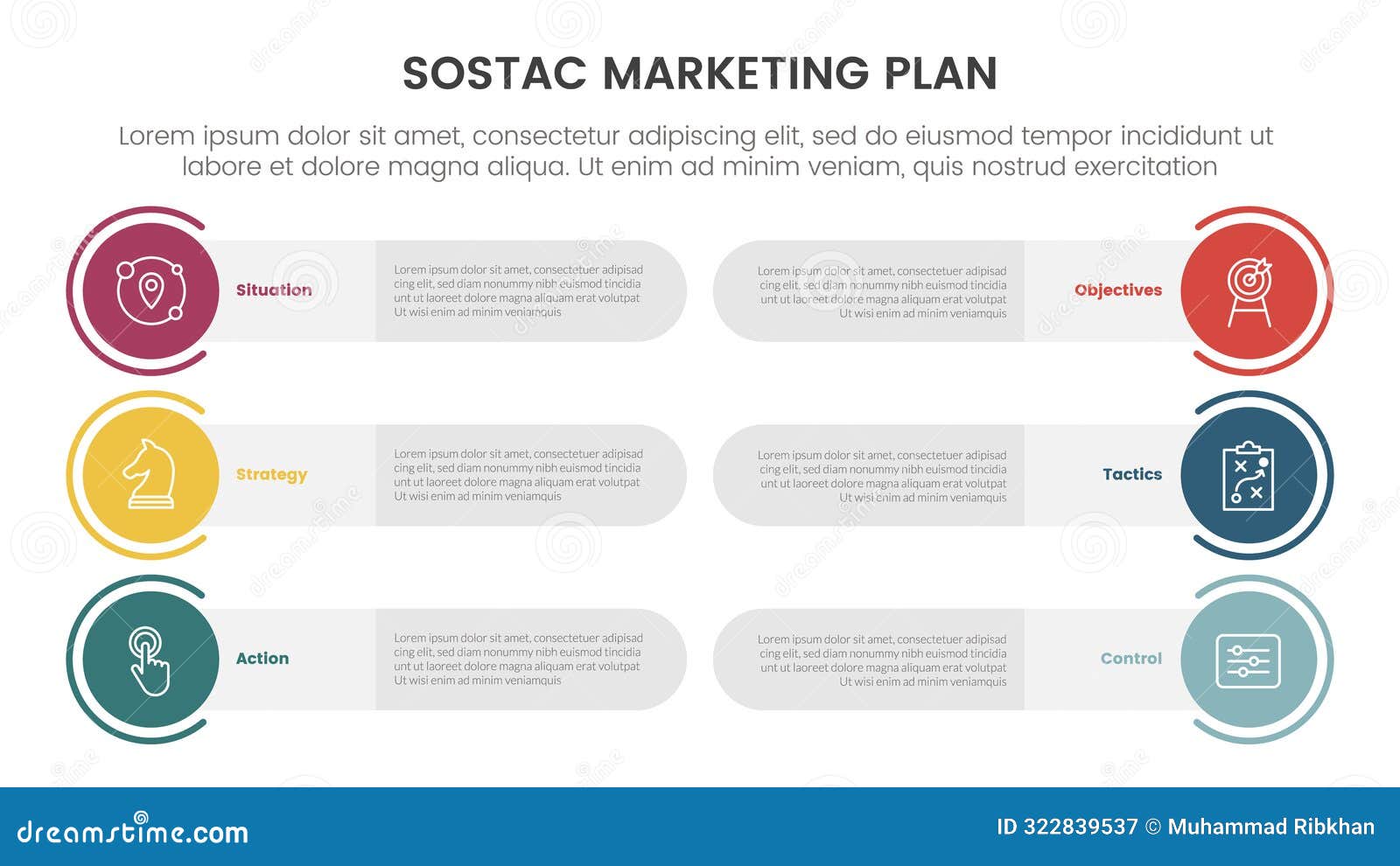 Sostac Marketing Planning Infographics Template Diagram With Hexagon ...