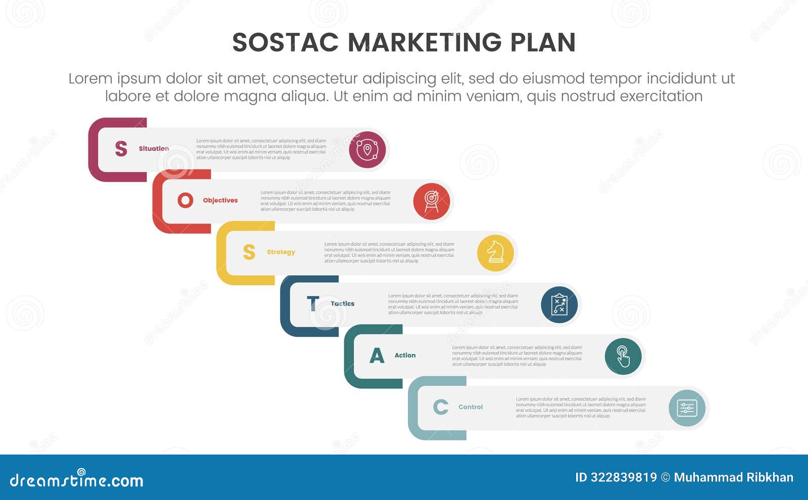 SOSTAC Marketing Planning Model Infographic with Round Rectangle ...