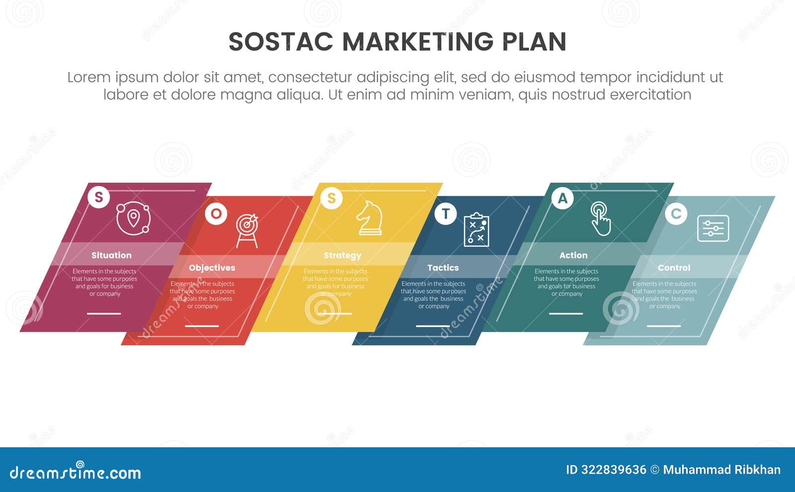 SOSTAC Marketing Planning Model Infographic with Skew Rectangle Shape ...