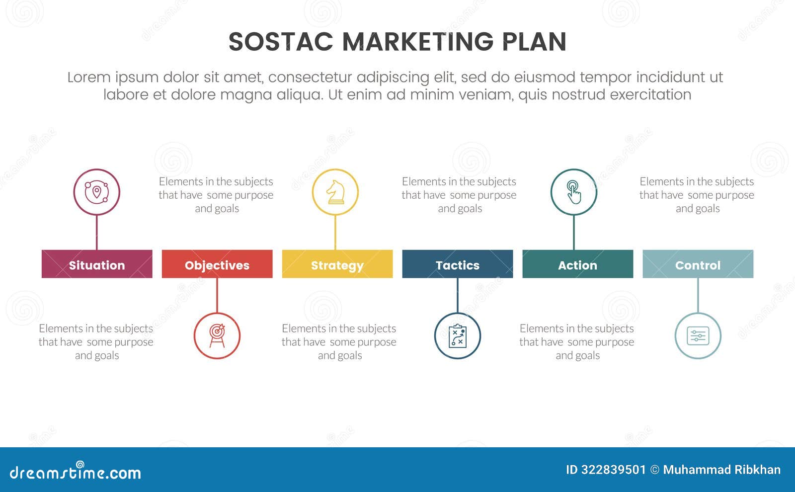 Sostac Marketing Planning Infographics Template Diagram With Vertical ...