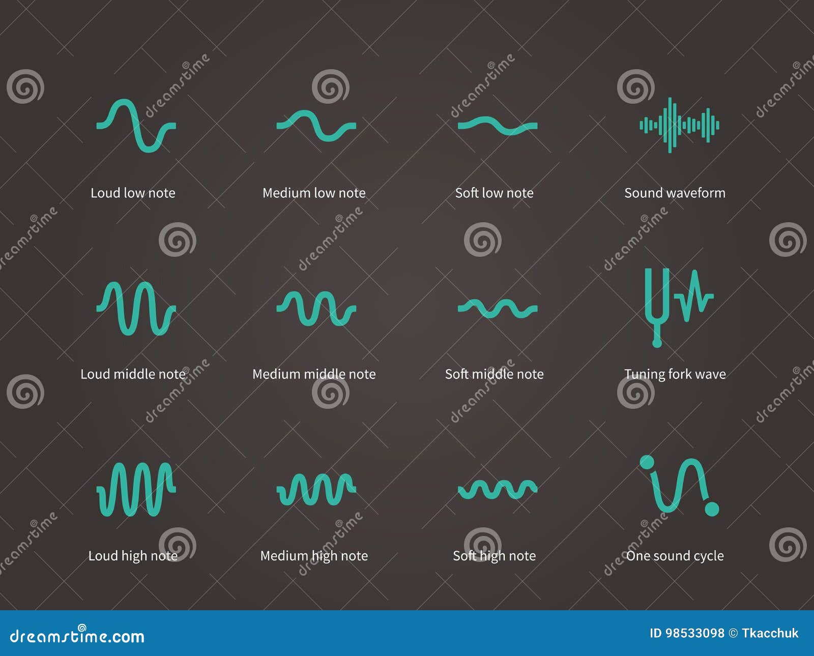 Sound and Music Waveform Icons Set. Stock Vector - Illustration of song ...
