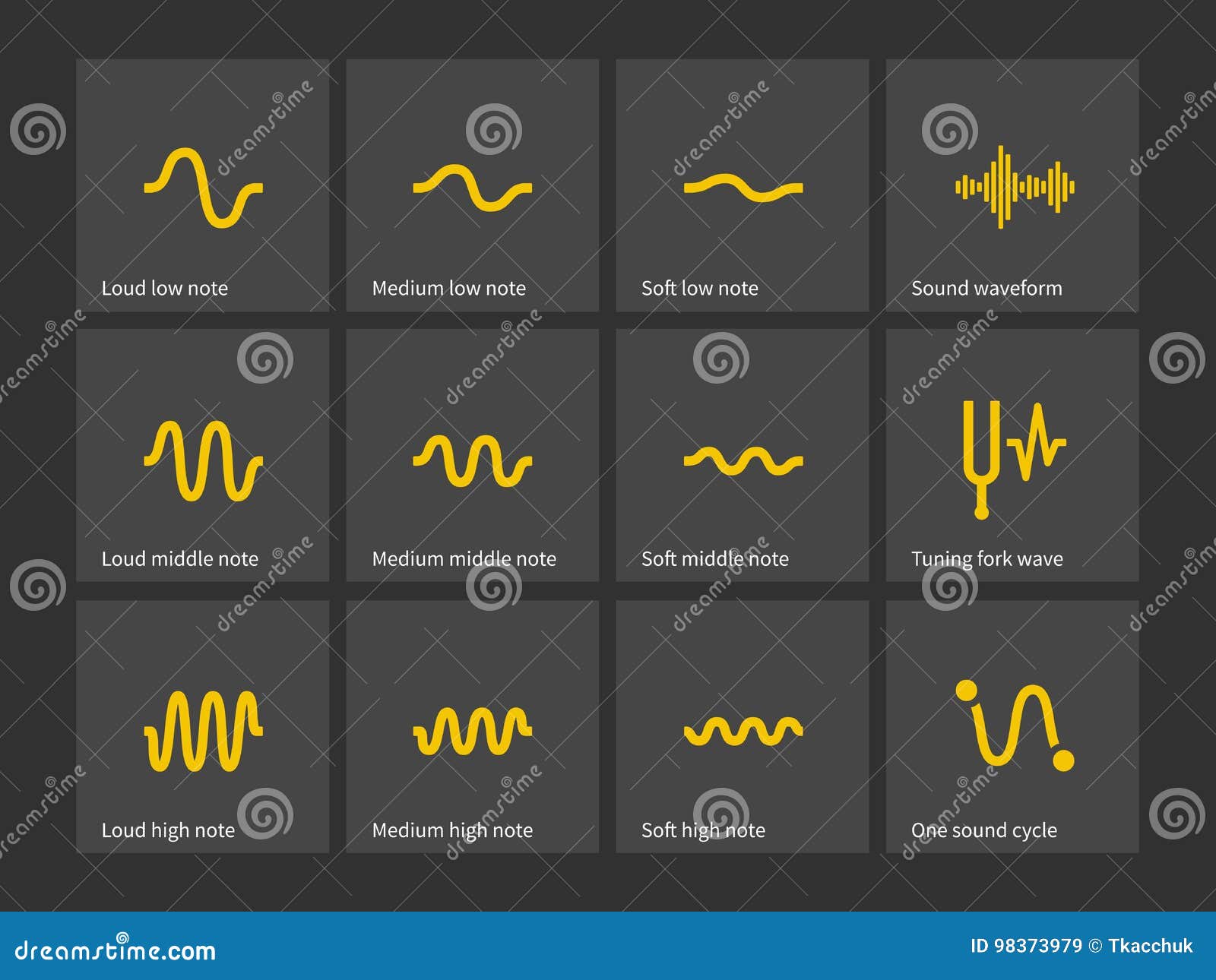 Sound Note Wave Types Icons. Stock Vector - Illustration of digital ...