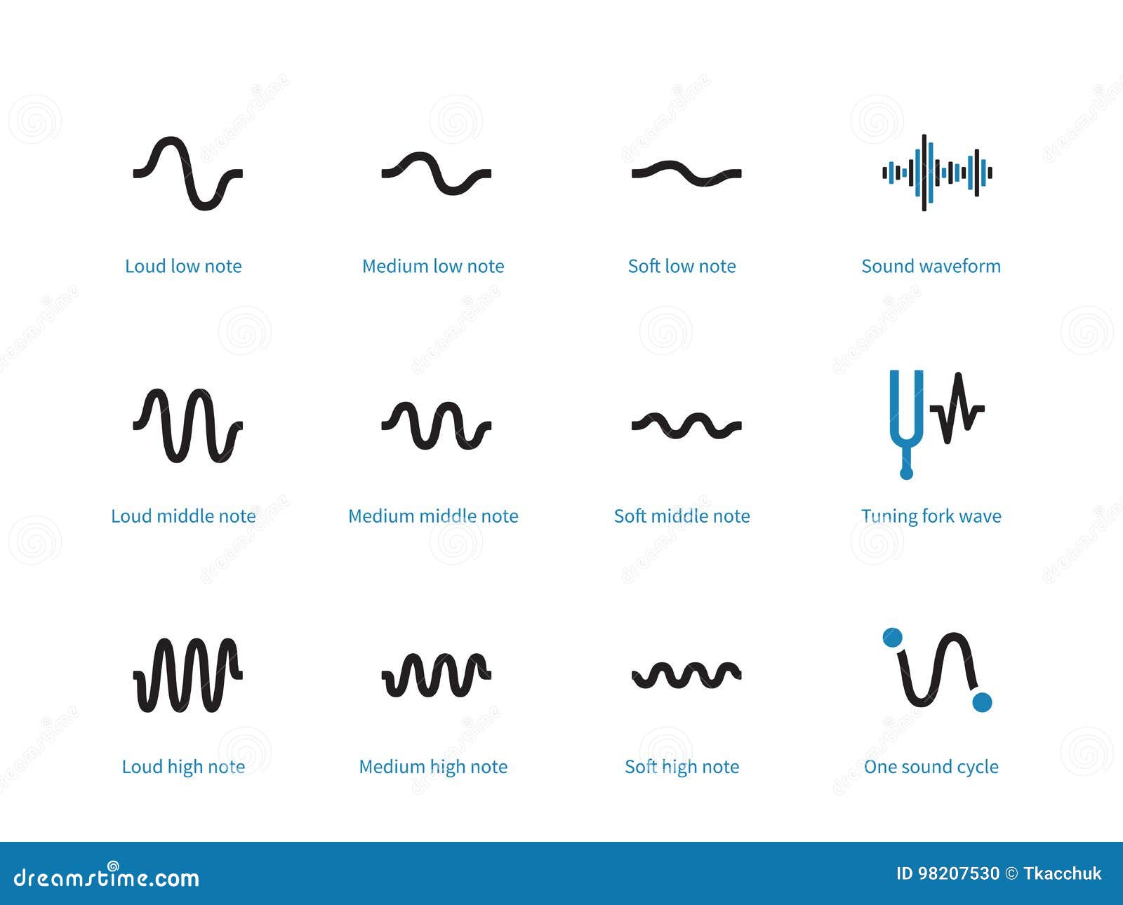 Sound Types Cycle Duotone Icons on White Background. Stock Vector ...