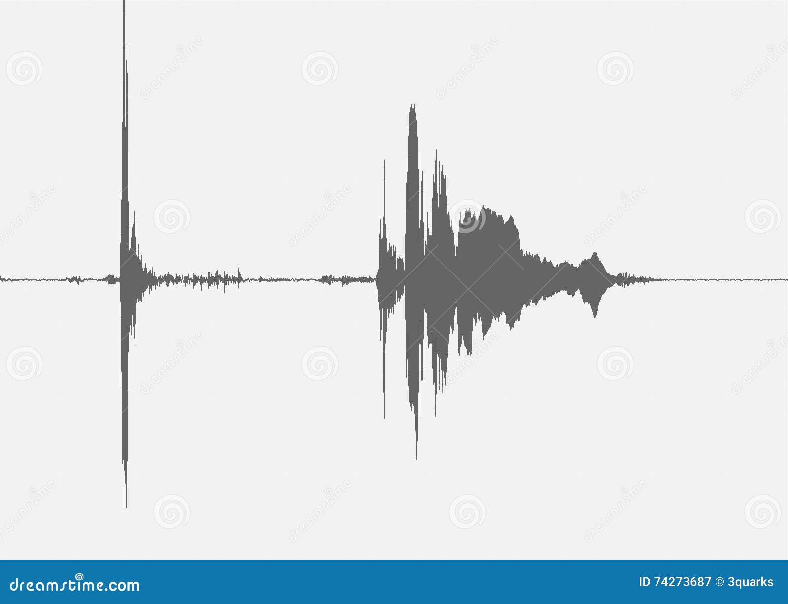 Sounds of a Dog royalty free sound fx. Audio of howl - 74273687