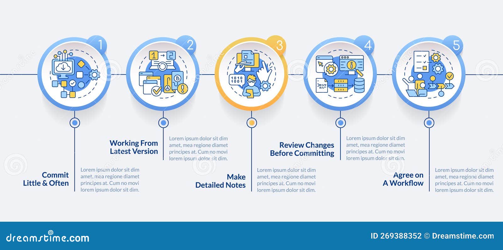 Source Code Management Best Practices Circle Infographic Template Stock ... Source Code Management Best Practices Circle Infographic Template Stock ...