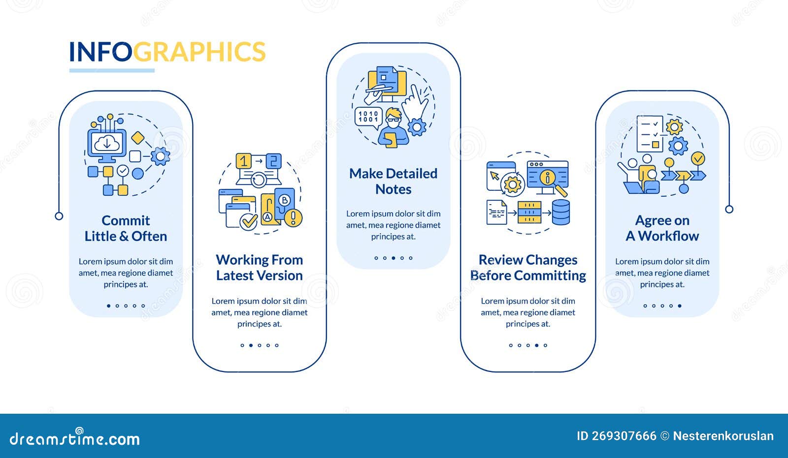 Source Code Management Best Practices Rectangle Infographic Template