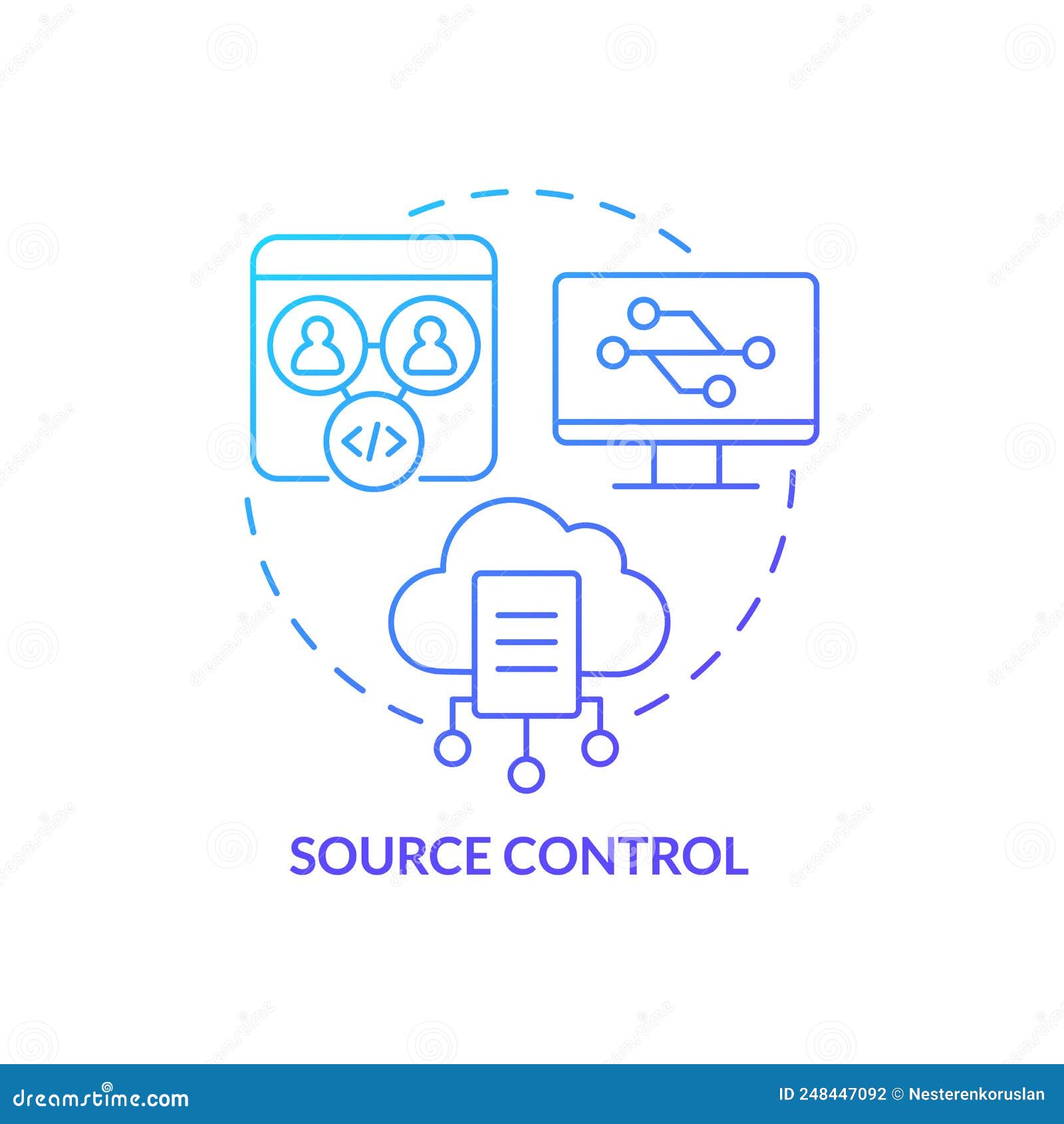 Source Control Process, Source Code Management, System Configuration ... Source Control Process, Source Code Management, System Configuration ...