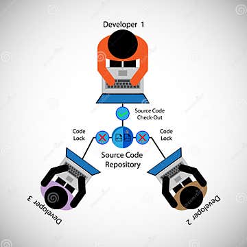 Source Control Process, Source Code Management, System Configuration ...