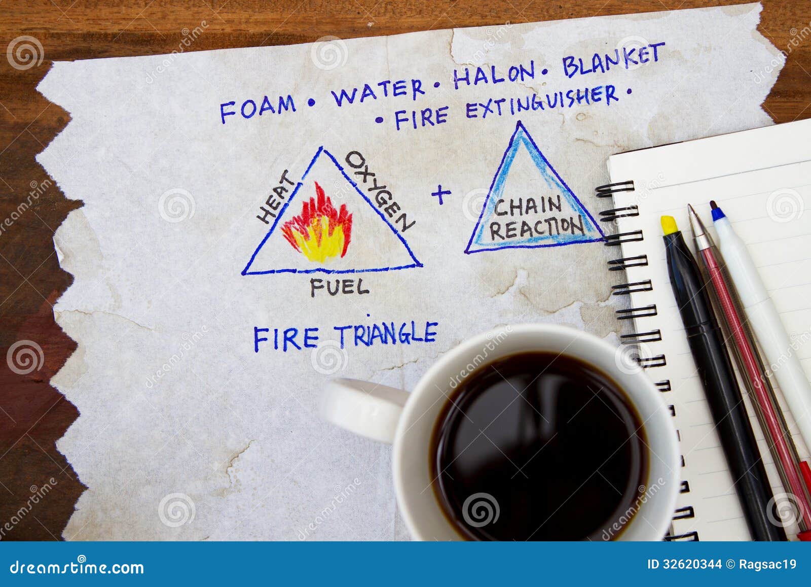 Source of fire triangle stock photo. Image of energy - 32620344