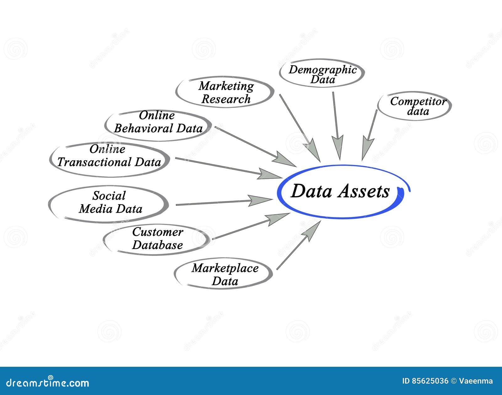 Data Assets stock illustration. Illustration of marketplace - 85625036