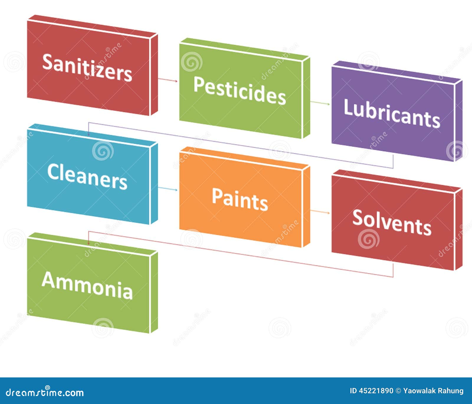 The Sources of Chemical Hazards in a Processing Style 5 Stock ...