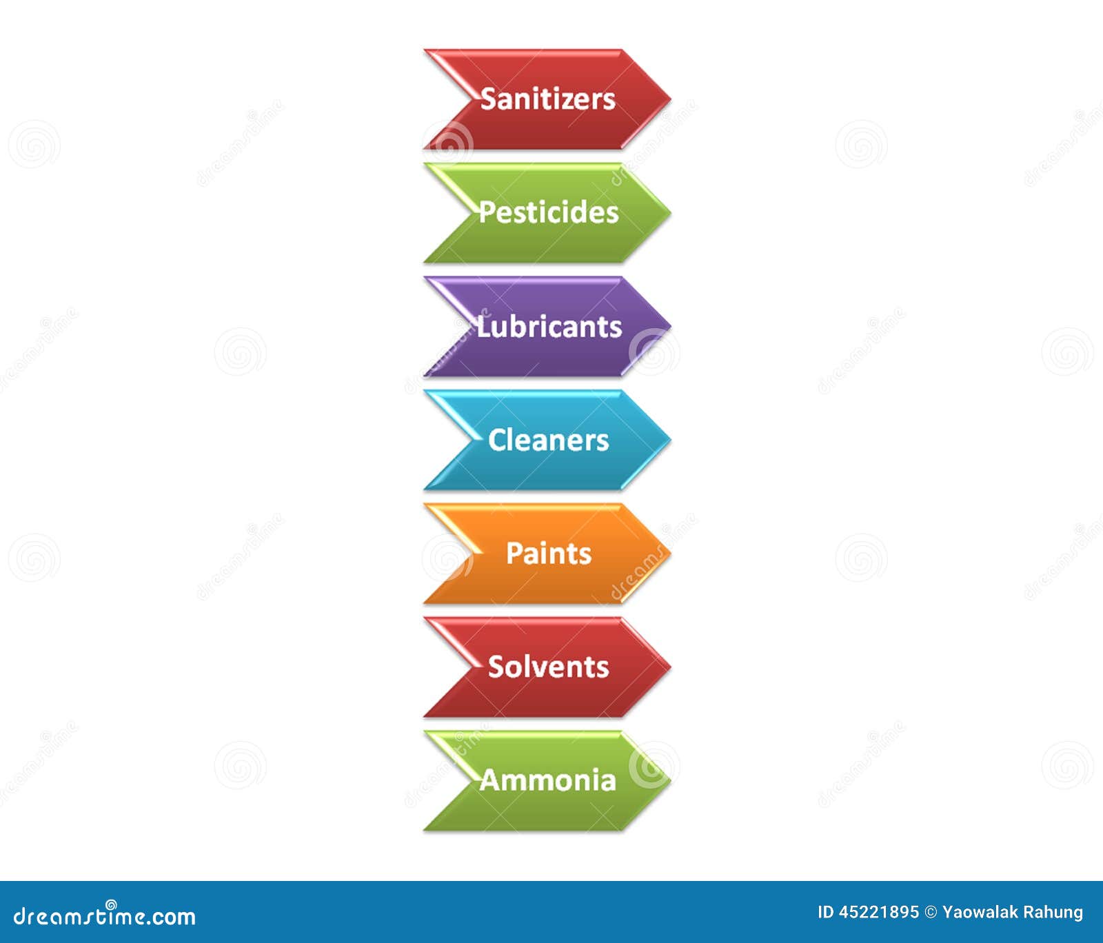 The Sources of Chemical Hazards in a Processing Style 5 Stock ...