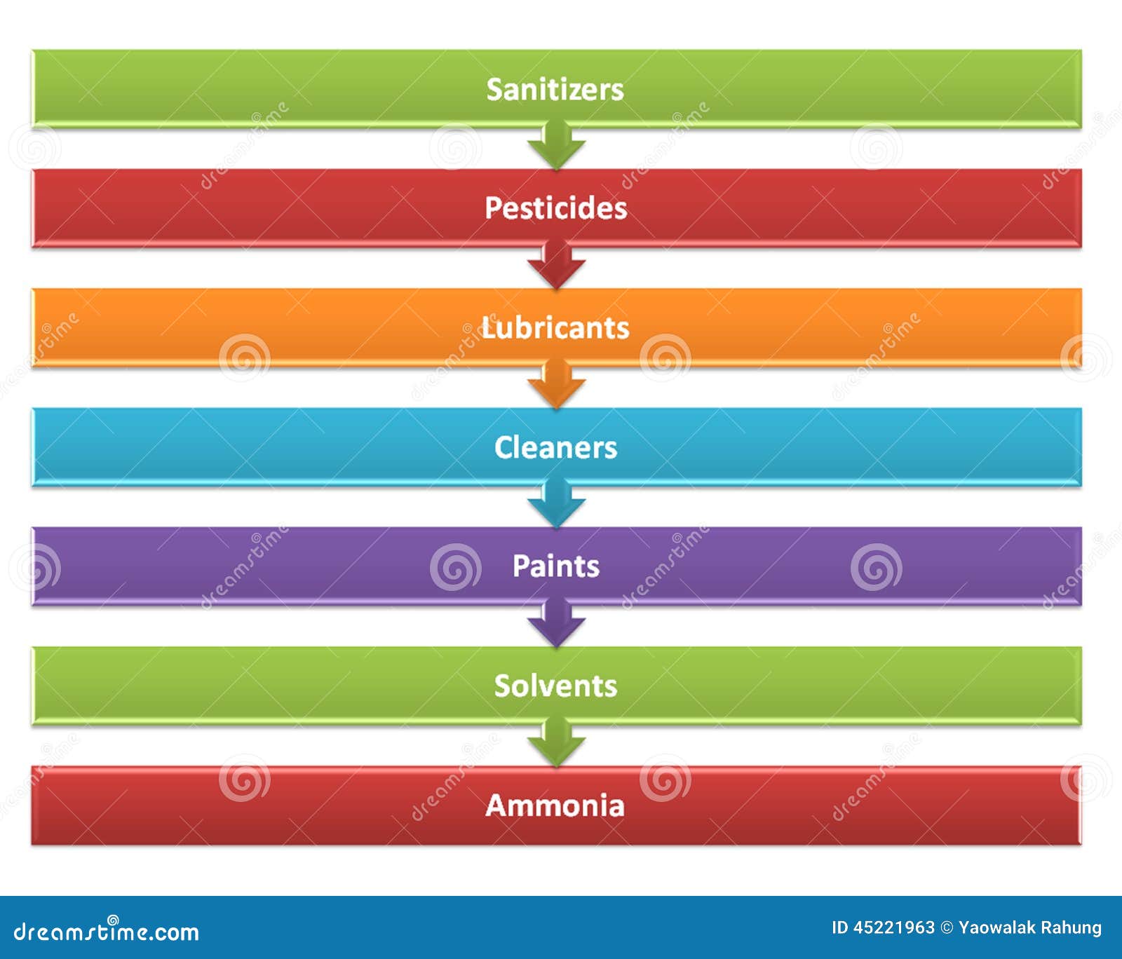 The Sources of Chemical Hazards in a Processing Style 5 Stock ...